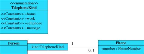 Map Object Oriented Analysis And Design For Information Systems Modeling With Uml Ocl And Ifml