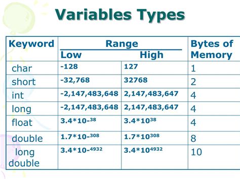 Ppt Lecture 2 Programming Concepts Powerpoint Presentation Free Download Id5884785