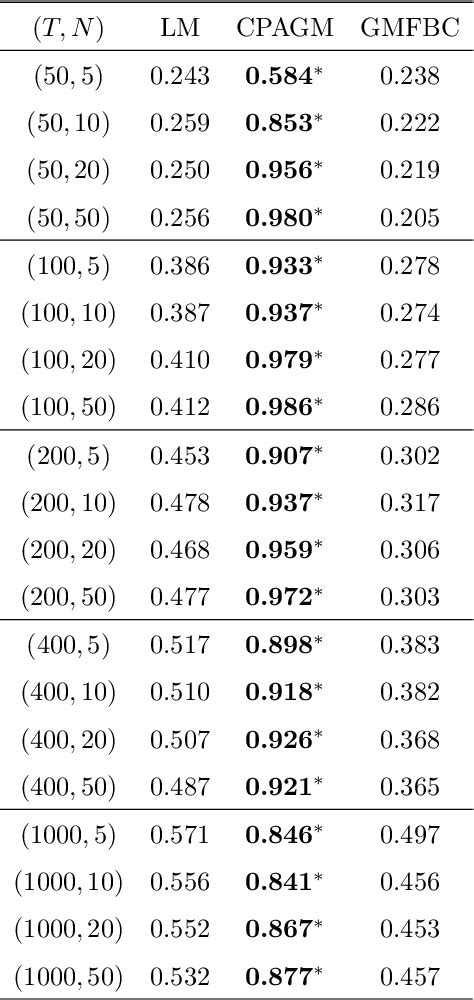 Time Series Clustering Based On Prediction Accuracy Of Global