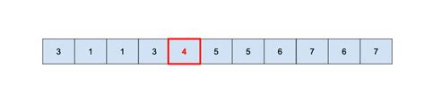 16 Find The Unique Integer Question Find The Unique Integer In A