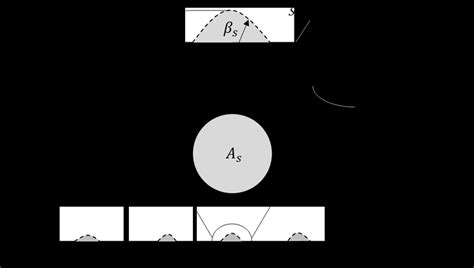 Schematic Illustration Of The Asperity Interaction Download