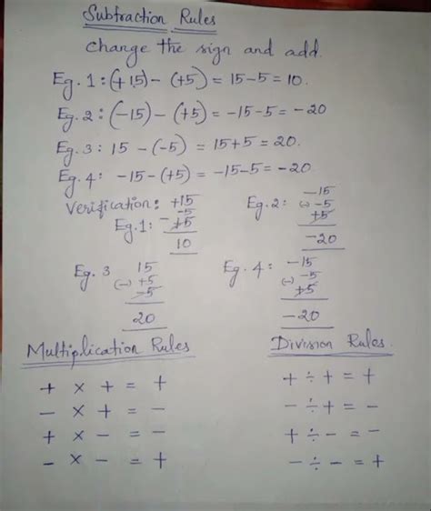 Basic Rules Of Integer Arithmetic You Must Know Youtube