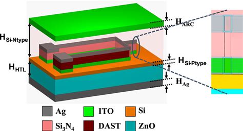 Schematic Of The Thin‐film Solar Cell With The Array Of Nano‐patches Download Scientific