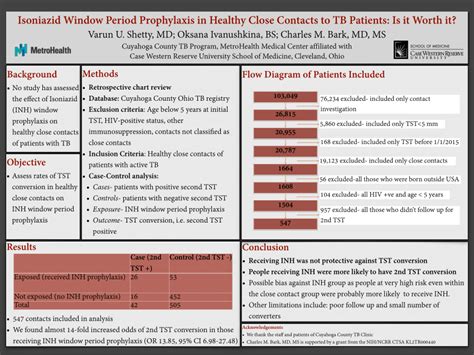 Pdf Assessing The Effect Of Isoniazid Window Period Prophylaxis In