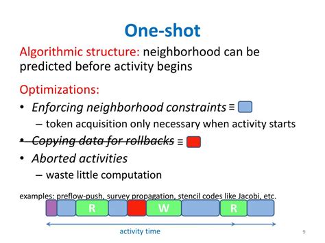 Ppt Structure Driven Optimizations For Amorphous Data Parallel Programs Powerpoint