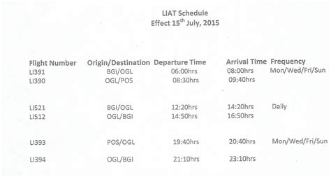 Liat To Begin Direct Flights Between Ogle And Trinidad S Piarco Form
