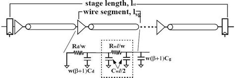 First Order RC Model Of A Wire 13 Download Scientific Diagram