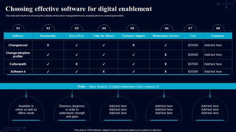 Choosing Effective Software For Digital Guiding Framework To Boost Digital Environment Ppt