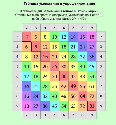 Найди спрятанные слова Уроки письма Слова Скорочтение