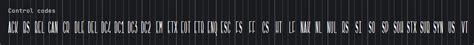 malformed showcases for control characters · issue 558 · jetbrains