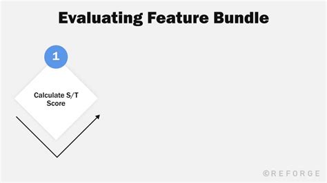 Feature Strategy Feature Bundle Evaluation Reforge