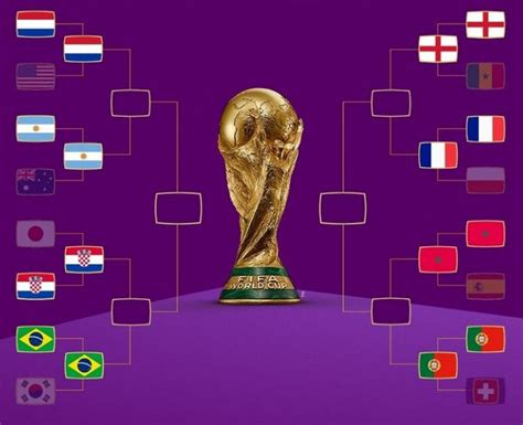 Copa Do Mundo 2022 Tabela De Jogos HorÁrios Veja Data E Horário Dos