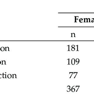 Being The Candidate In Elections By Sex Download Table