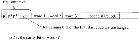 Transcoding Scheme When Two Start Codes Are Close Together Download