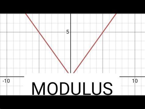 MODULUS Complete Video Equality Inequality Class 11th 12th JEE YouTube