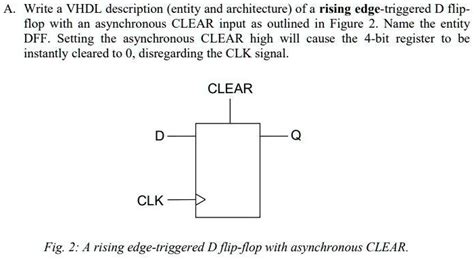 write a vhdl description entity and architecture of a rising edge