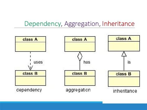 Objects As A Programming Concept Ib Computer Science