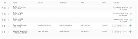 Default Firewall Rules Discussions Sophos Firewall Sophos Community Connect Learn And