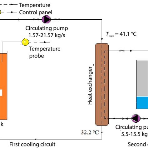 First And Second Cooling Circuit Diagram Of Triga Mark Ii Nuclear Download Scientific Diagram