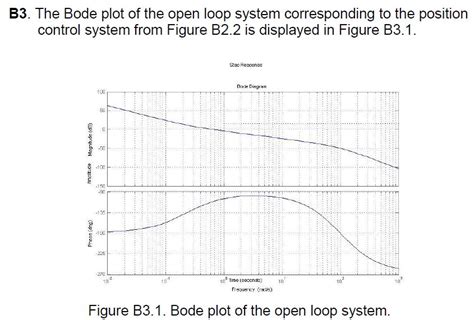 Solved B The Bode Plot Of The Open Loop System Chegg