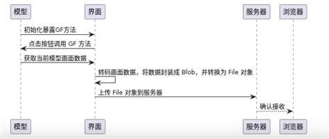 threejs中的模型加载以及拍摄 three 模型可以 相机截图吗 csdn博客