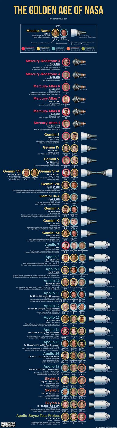 The Golden Age Of Nasa Visually