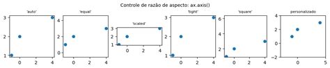 Guia R Pido De Plotagem Matplotlib Introdu O Visualiza O De Dados