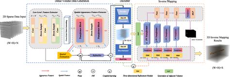Figure 8 From Improved 3 D Representation Of Gpr Pipelines B Scan Sequences Using A Neural