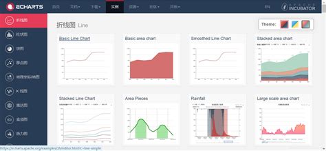 数据统计前端ui框架前端统计框架 Csdn博客 数据统计前端ui框架前端统计框架 Csdn博客