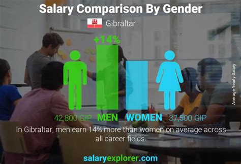 Cad Drafter Average Salary In Gibraltar 2024 The Complete Guide