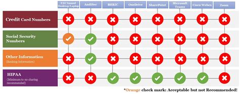 Compliance Matrix Florida Atlantic University