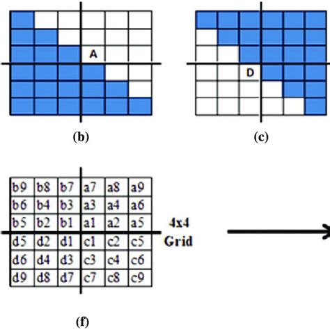 Corner Outlier Classification Representation And Its Compensation