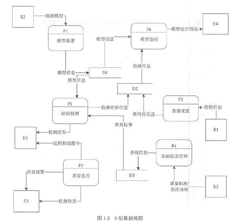 2020年下半年软件设计师下午试题2020下半年软件设计师下午题csdn Csdn博客 2020年下半年软件设计师下午试题2020下半年软件设计师下午题csdn Csdn博客