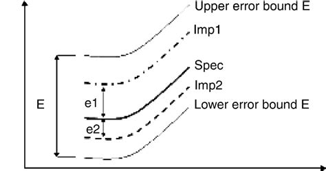 Comparison Of Two Implementations Download Scientific Diagram