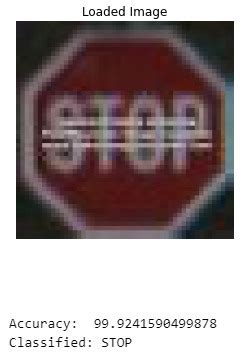 Github Kalanidhirajan Traffic Sign Detection Indian Traffic Sign Detection And Recognition