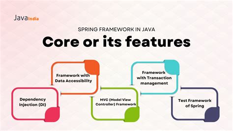 Spring Framework In Java A Road To Have A Performant Website