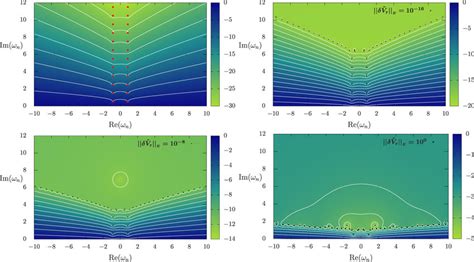 Pseudospectrum Regularization And Evolution Timescales The Color Map Download Scientific