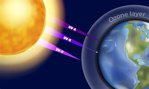 Electromagnetic Spectrum 101 Ultraviolet Gamma Scientific