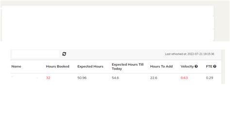Project Details Page Should Have A Refresh Button To Sync Latest Efforts For The Project Issue