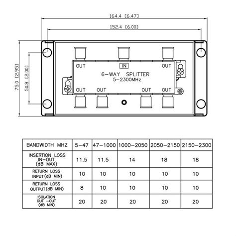 6 Way F Type Video Splitter Module