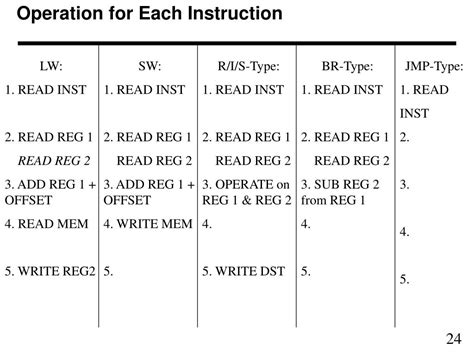 Ppt Stored Program Concept Powerpoint Presentation Free Download Id 845834