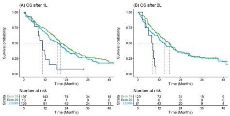 Current Oncology Free Full Text Prevalence Treatment Patterns And