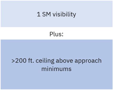 Helicopter IFR Alternate Minimums Flight First
