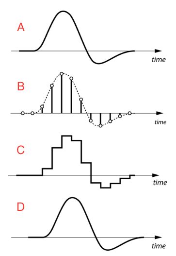 audio player with voice control using arduino a frequency analyzer based on the goertzel