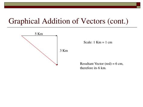 Ppt Physics Chapter 3 Vector And Scalar Quantities Powerpoint Presentation Id 6305319