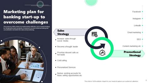 Marketing Strategies And Its Execution In Banking Industry Powerpoint Presentation Slides BP MM