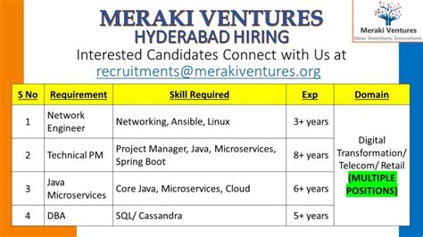 Shweta Sutar Posted On Linkedin