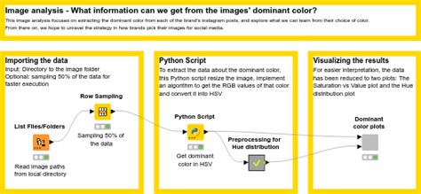 Dominantcoloranalysis — Nodepit