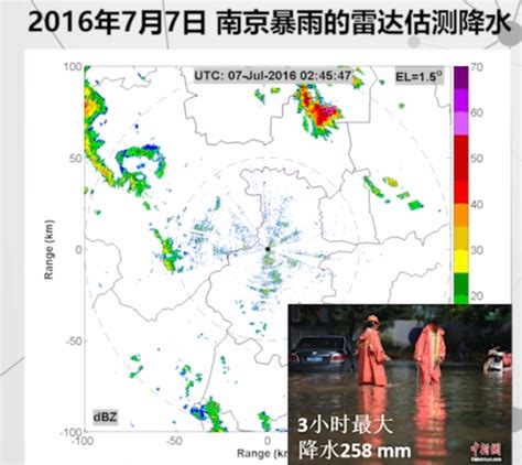 雷达测量降水 源码巴士