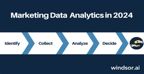 What Is Marketing Data Analytics And Why Do You Need It